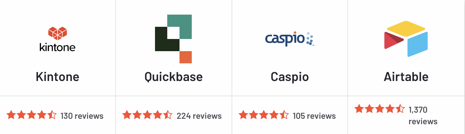 Kintone vs other no-code development competitors